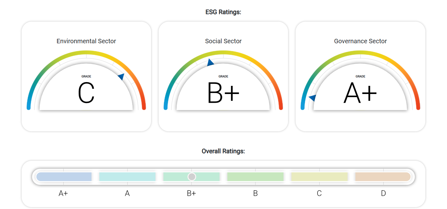 HiESD ESG x SDP Report Generation Platform